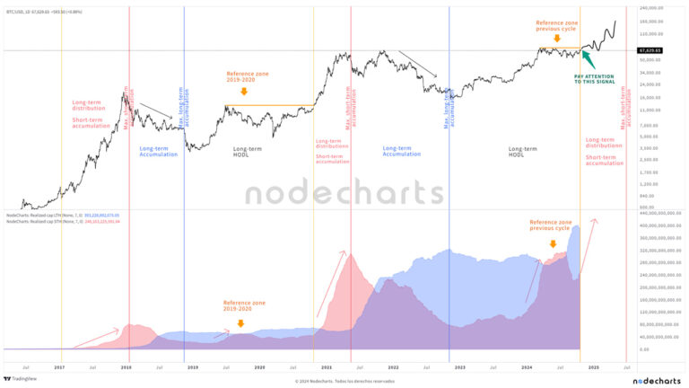 Nodecharts - On-chain data and analysis