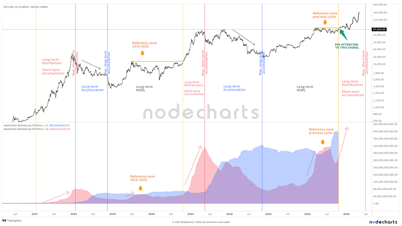 Nodecharts - Datos y análisis on-chain